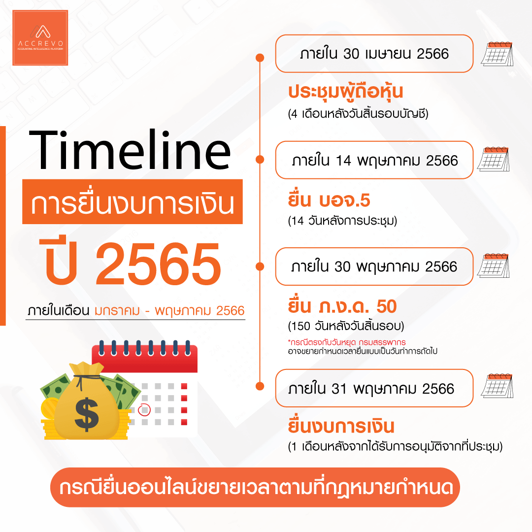 Timeline การยื่นงบการเงินปี 2565 สำหรับผู้ประกอบธุรกิจทุกท่าน – CNR GROUP